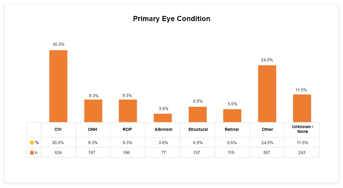 Babies count | Visually impaired babies | BabiesCount.org