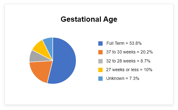 Babies count | Visually impaired babies | BabiesCount.org